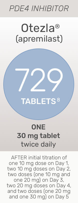 ILUMYA® Dosing | ILUMYA® (tildrakizumab-asmn)