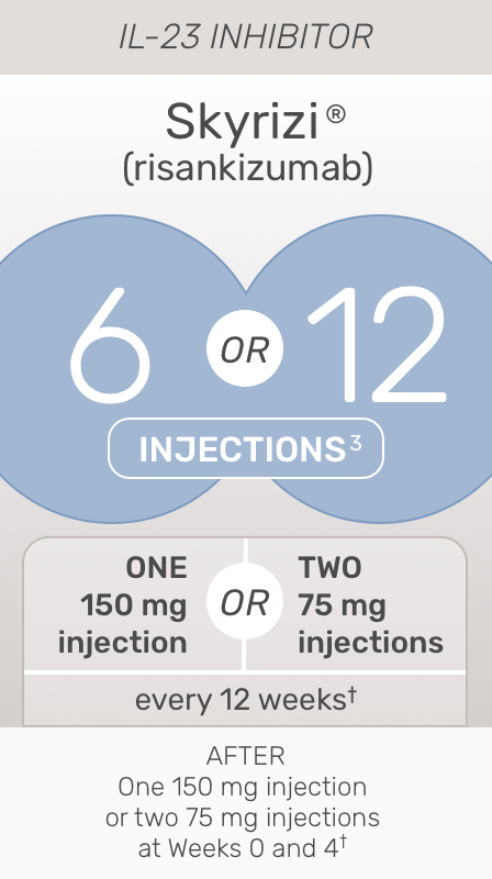 ILUMYA® Dosing | ILUMYA® (tildrakizumab-asmn)