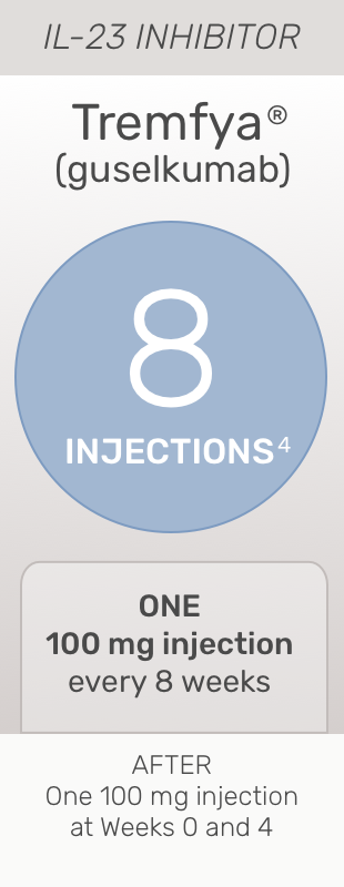 ILUMYA® Dosing | ILUMYA® (tildrakizumab-asmn)