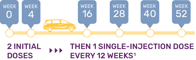 ILUMYA® Dosing | ILUMYA® (tildrakizumab-asmn)