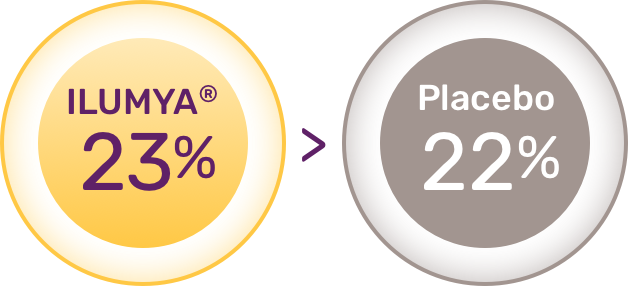 Safety Profile | ILUMYA® (tildrakizumab-asmn)