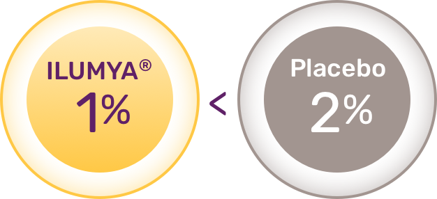 Safety Profile | ILUMYA® (tildrakizumab-asmn)