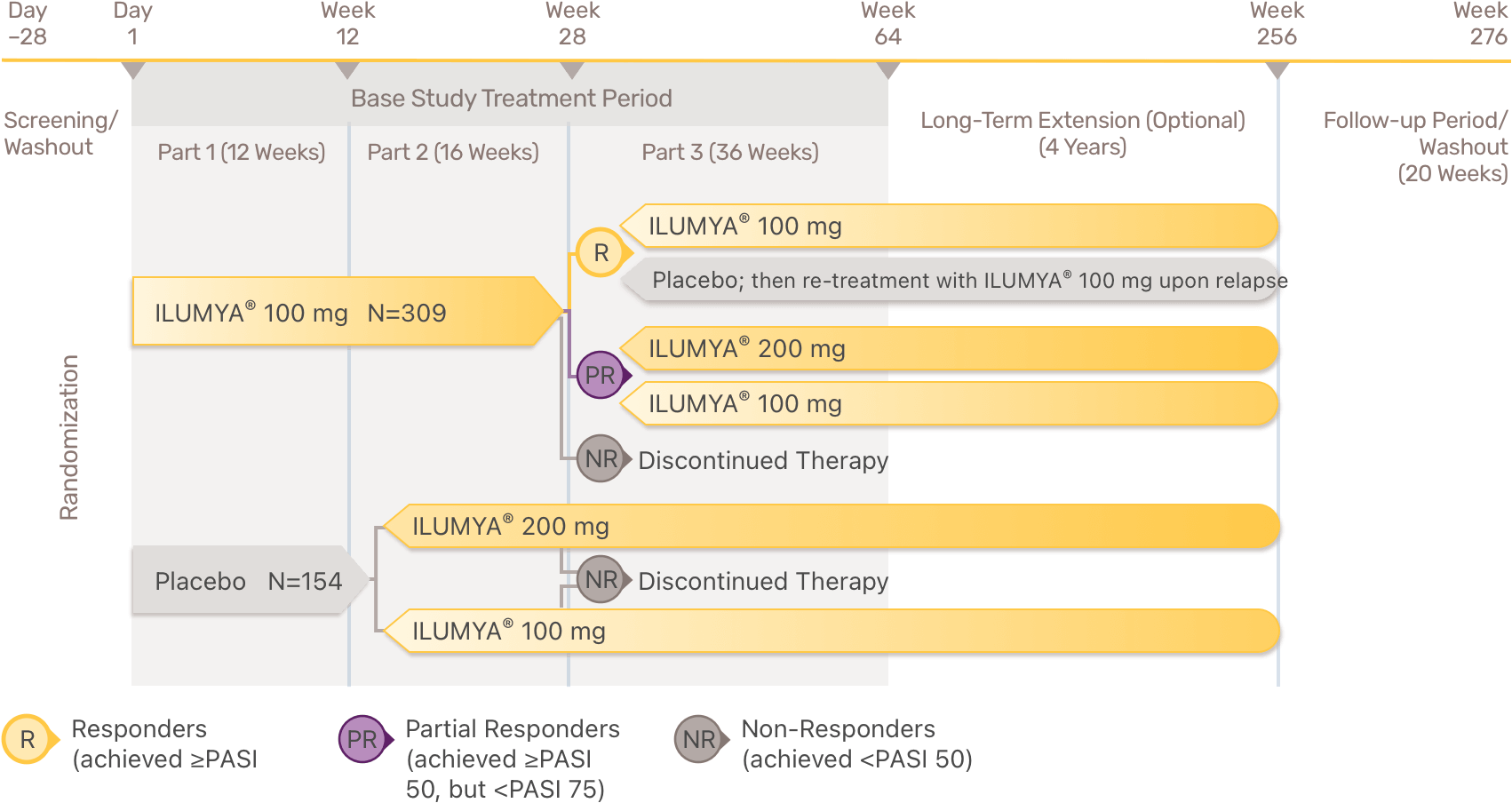 Pivotal Trial Data | ILUMYA® (tildrakizumab-asmn)