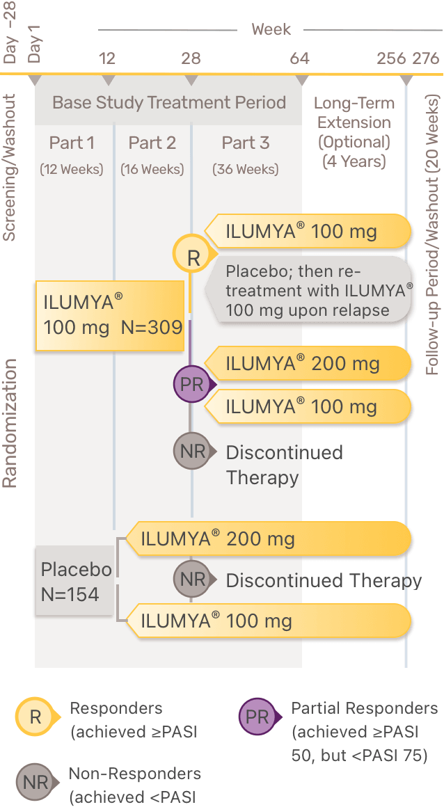 Pivotal Trial Data | ILUMYA® (tildrakizumab-asmn)